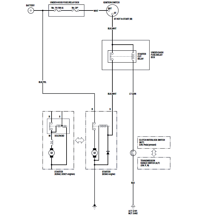 Bad Ignition Switch Symptoms & Common Fixes